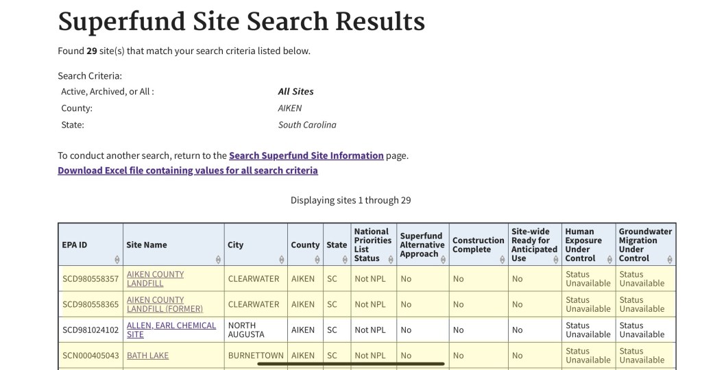 EPA Superfund sites in Aiken County | The Aiken Chronicles